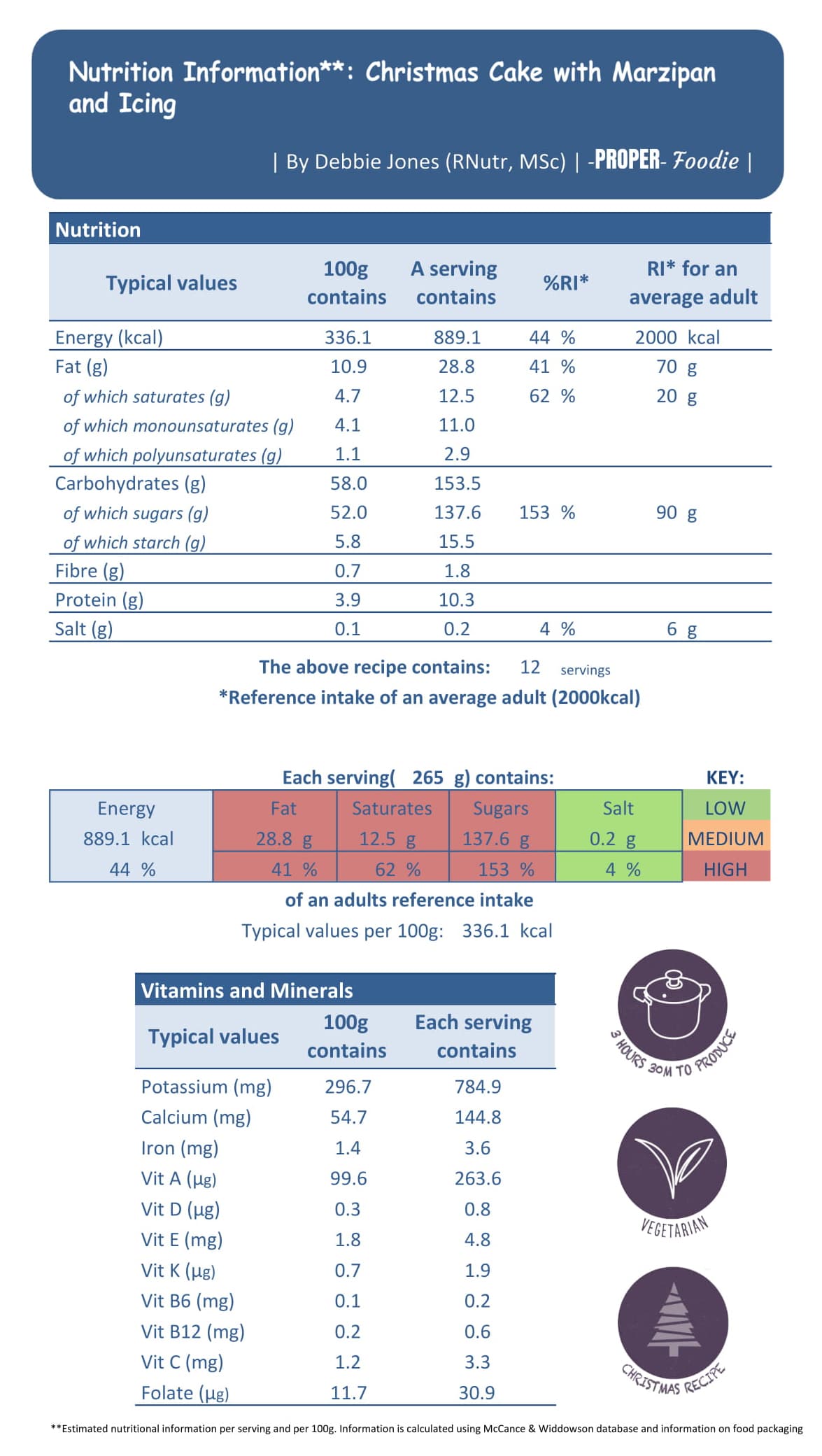 Christmas Cake Recipe - ProperFoodie