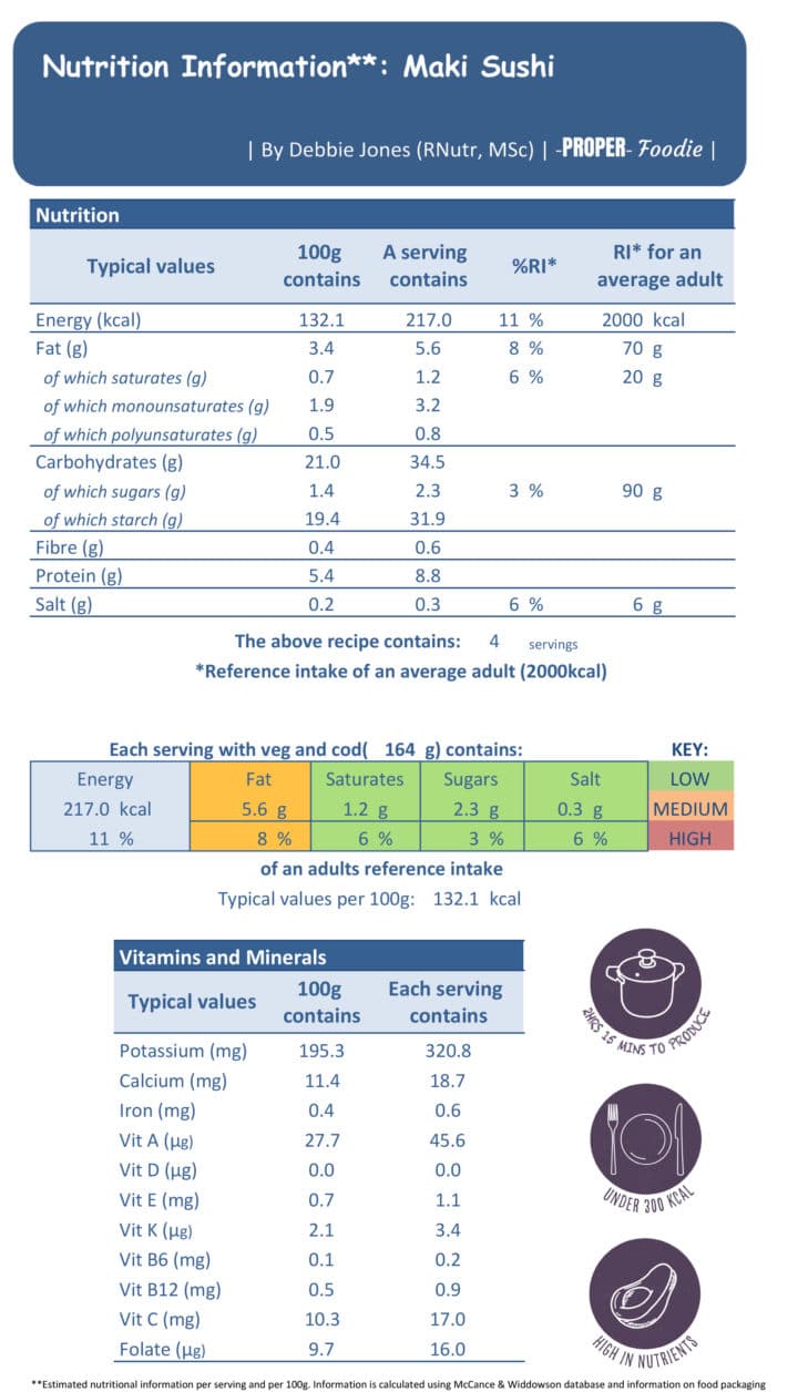 Maki Sushi - Step by Step Guide and Video - ProperFoodie